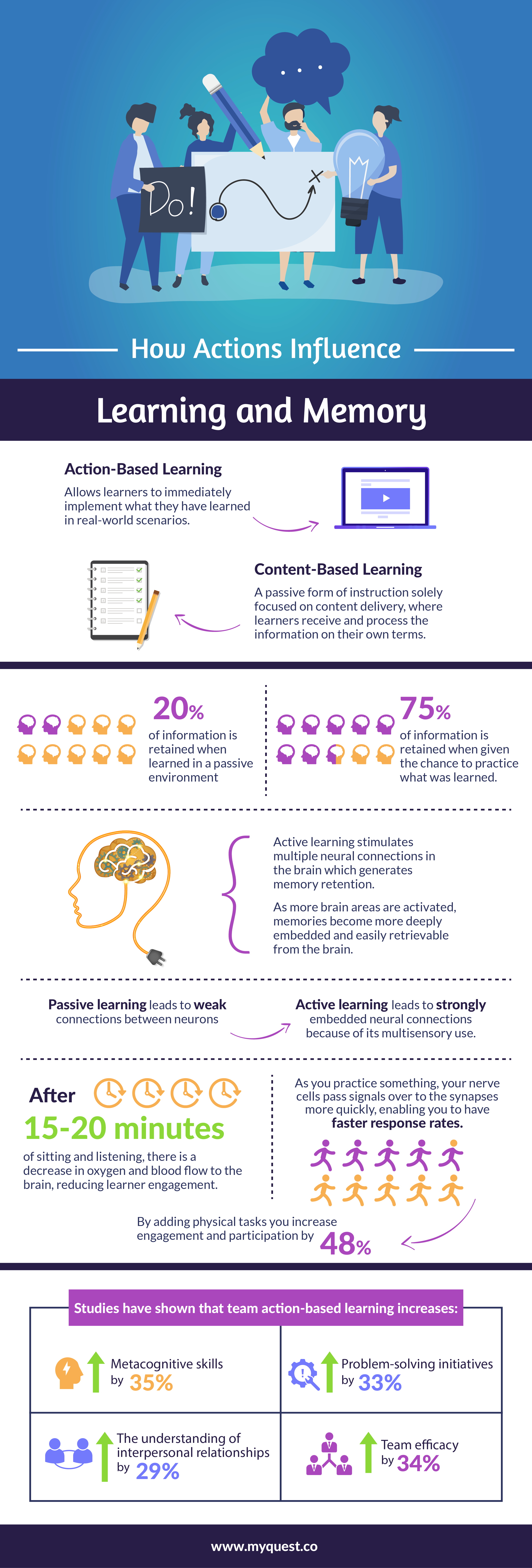 How Actions Influence Learning and Memory [Infographic] | myQuest